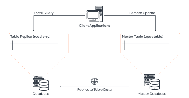 Building Resilient Distributed Systems: 8 Strategies for Success